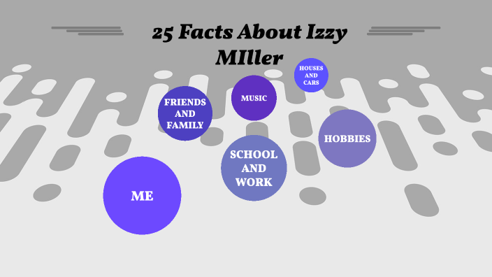 25 Things About Izzy Miller by Isabella Miller on Prezi