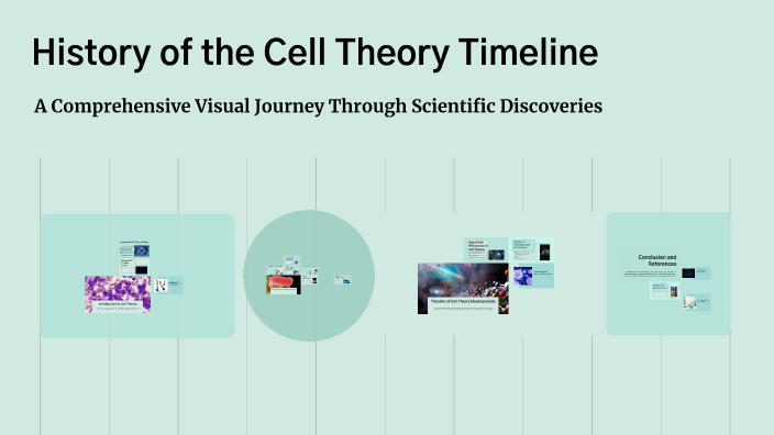 History of the Cell Theory Timeline by Nicholas Kurian on Prezi