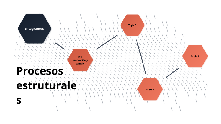 Procesos estructurales by Evelyn Ramírez Cazarez on Prezi