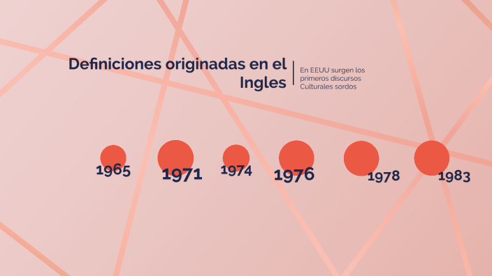 definiciones originadas en el Ingles by carolina oviedo on Prezi