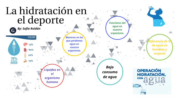 la hidratación en el deporte by sofia roldan on Prezi