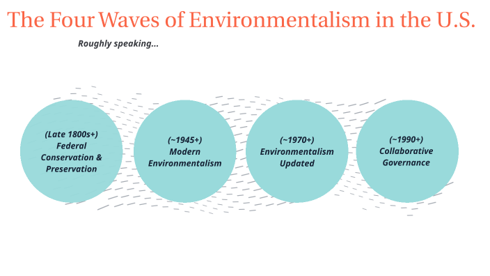 4 waves of environmentalism_EP&P by Adrianne Kroepsch on Prezi