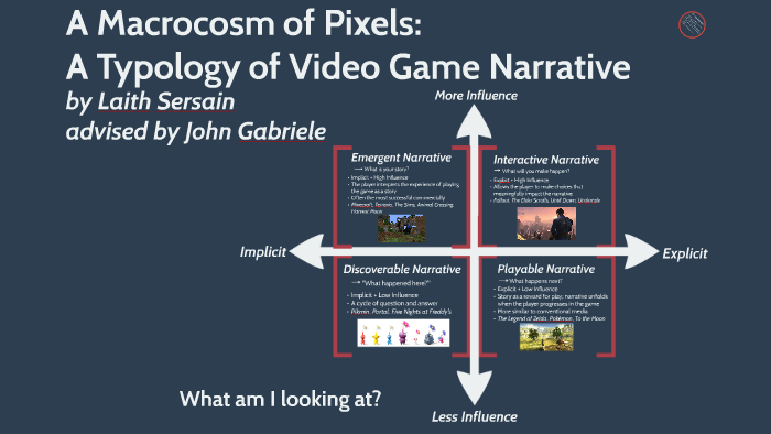 Typology of Video Game Narrative by Laith Sersain