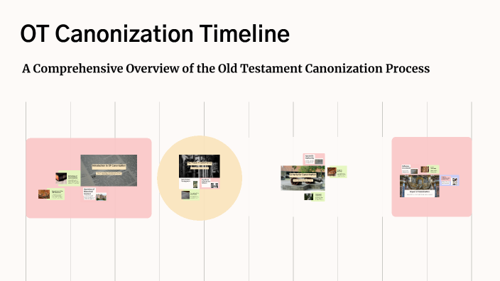 OT Canonization Timeline by Ava Deneve on Prezi