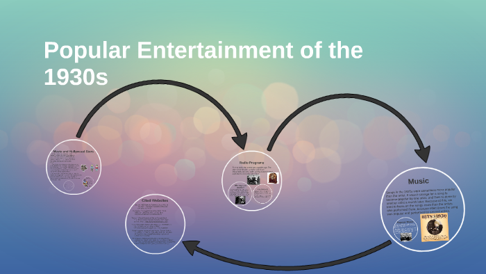 Popular Entertainment of the 1930's by britt dieterle on Prezi