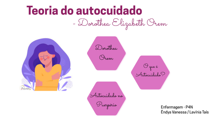 Teoria do autocuidado - Dorothea E. Orem by Êndya Vanessa on Prezi