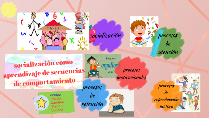 socialización como aprendizaje de secuencias de comportamientos by ...