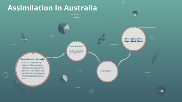 Assimilation In Australia by Sarah Elliott on Prezi