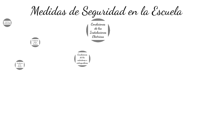Medidas de Seguridad en la Escuela by Evelin Sofía Celada Leal on Prezi