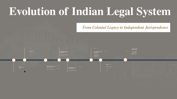 Evolution of Indian Legal System by Maanya Dubey on Prezi