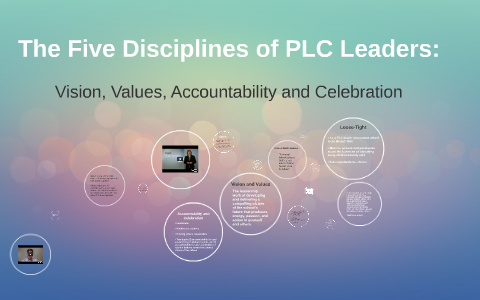 Instructional Leaders PLC Chapters 1 and 2. by Arturo Ortega on Prezi