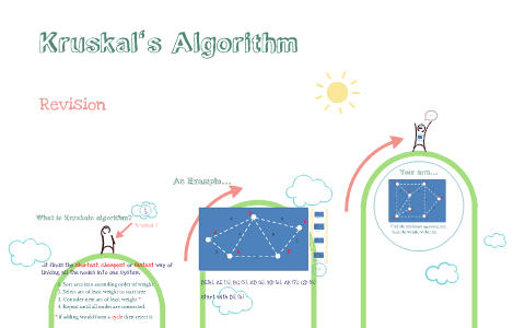 Kruskals Algorithm by Sarah Linnell on Prezi