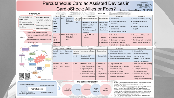 Poster Presentation - Applied Care of the Critically Ill Adult by ...