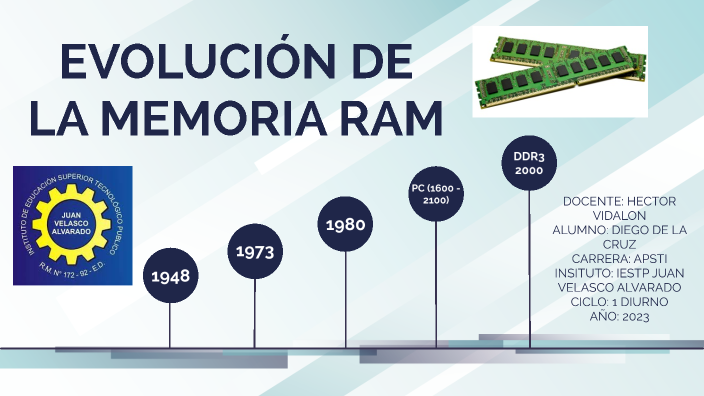 EVOLUCION DE LA MEMORIA RAM by Diego Antonio DLC Nieva on Prezi