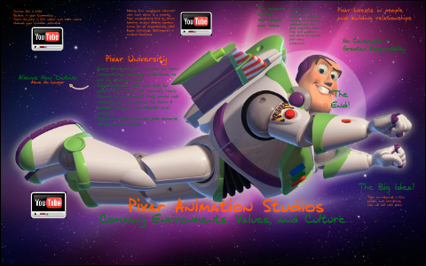 Pixar Environments by Deardeary Sutton on Prezi