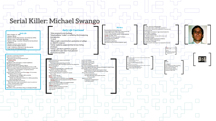 Serial Killer: Michael Swango by Shelby Prochaska on Prezi