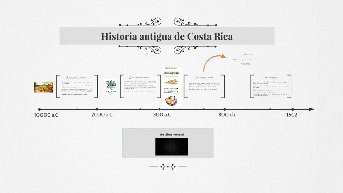 Historia antigua de Costa Rica by Rose López on Prezi