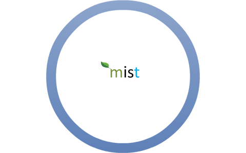 Mist Strategy Canvas by Ryan Deters on Prezi