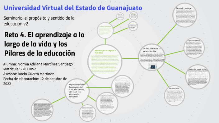 Reto 4. El aprendizaje a lo largo de la vida y los Pilares de la educación by norma martinez ...