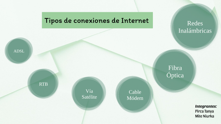 Tipos de conexiones de Internet by Niurka Julissa Mite Macías on Prezi
