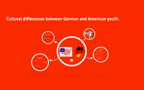 Cultural differences between Germans and Americans. by Brandon Davies ...