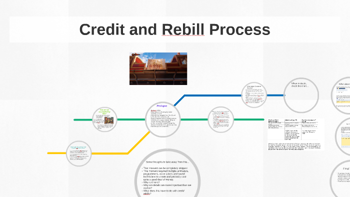 Credit and Rebill by Andrew Stromberg on Prezi