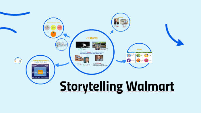 Walmart Storytelling by on Prezi