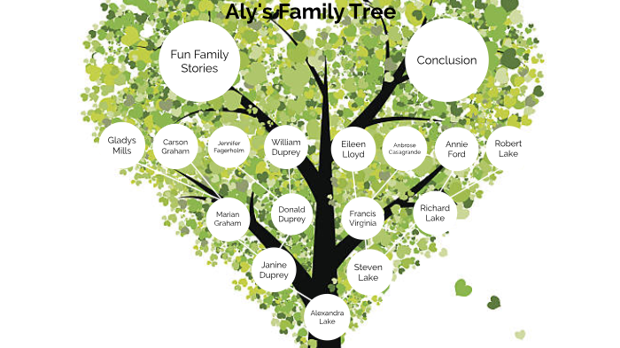 Aly's Family Tree by Aly Lake on Prezi