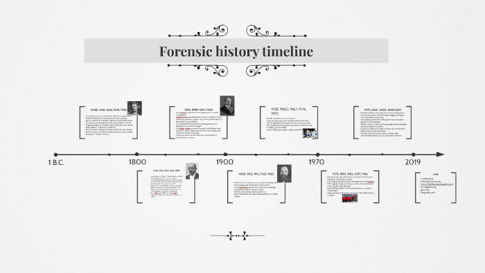 Forensic history timeline by dwayne mcleish