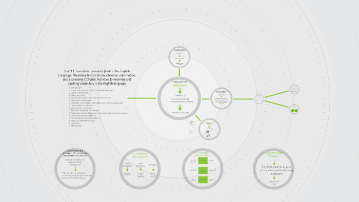 Unit 11: Lexical and semantic fields in the English Language by ivan ...