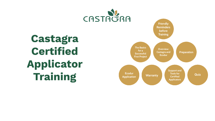 Castagra Applicators Basic Training by Marion Margate on Prezi