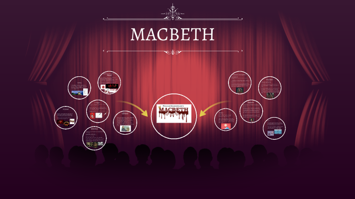 Macbeth One Pager by Jazmin Pena-Gutierrez on Prezi