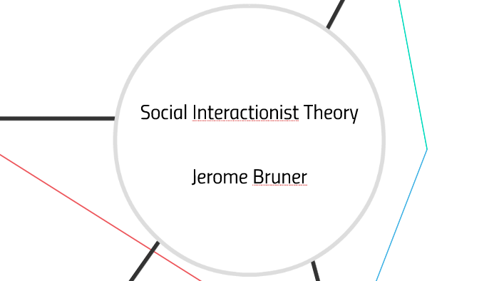 Social Interactionist Theory by Meg Compton on Prezi