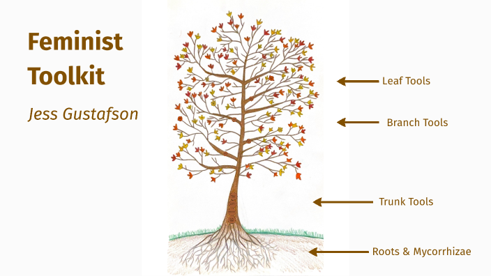 Feminist Toolkit by Jess Gustafson on Prezi