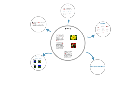 Jeroo Project by Sydney Nguyen on Prezi