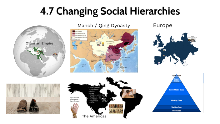 4.7 Changing Social Hierarchies by Aaron Malburg on Prezi