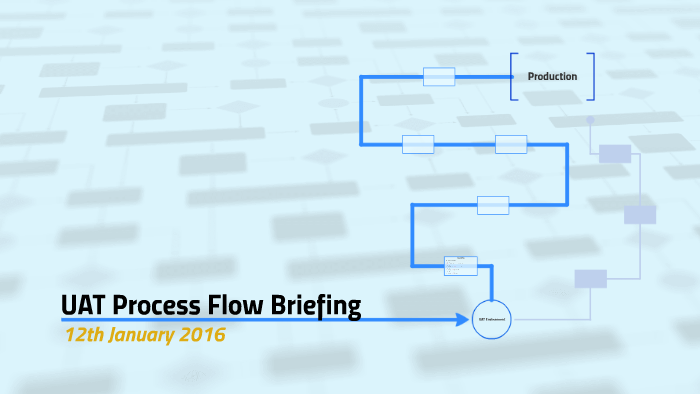 UAT Process Flow Briefing by The Legend on Prezi