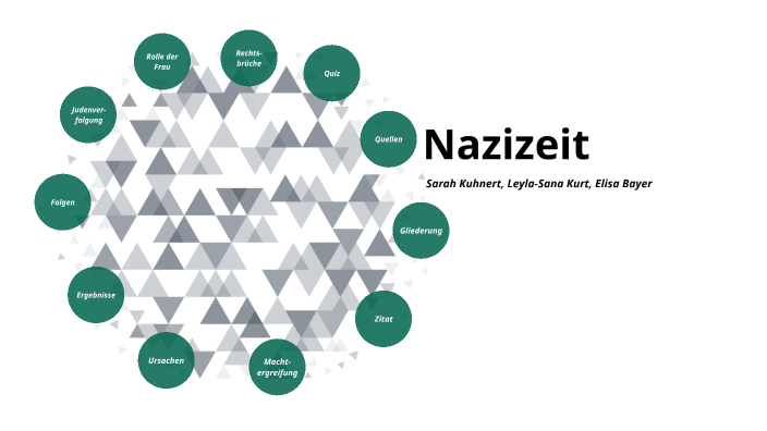 Nazizeit by Elisa Bayer on Prezi