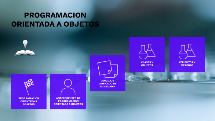 programacion orientada a objetos by andresito alarcon on Prezi