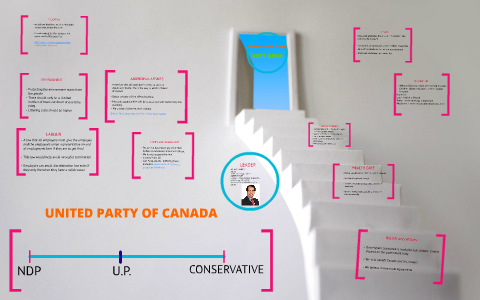 UNITED PARTY OF CANADA by haram ali on Prezi