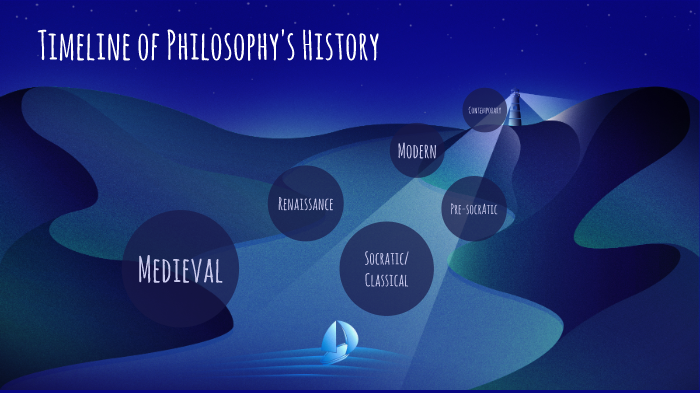 Timeline of Philosophy's History by Joshua Philip Contado on Prezi