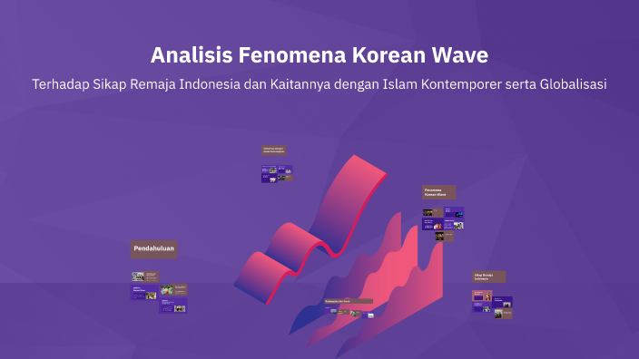 Analisis Fenomena Korean Wave by wafiqazieza on Prezi