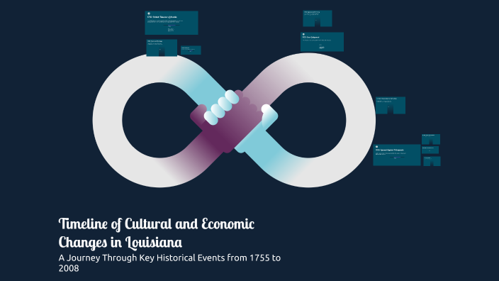 Timeline of Cultural and Economic Changes in Louisiana by Keira Currie ...