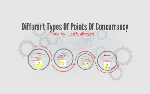 Different Types Of Points Of Concurrency by Latifa al-z on Prezi