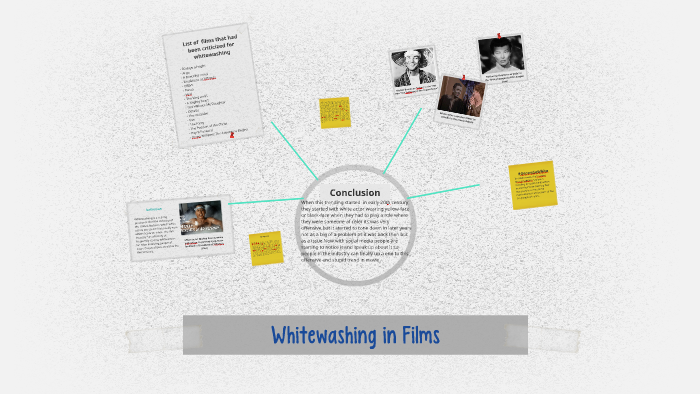 Whitewashing in Films by brianna robinson on Prezi