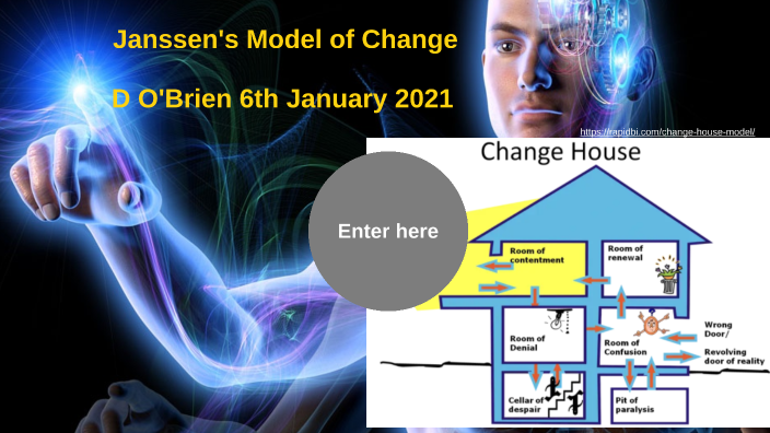 Janssen's Model of Change by Damien O'Brien on Prezi