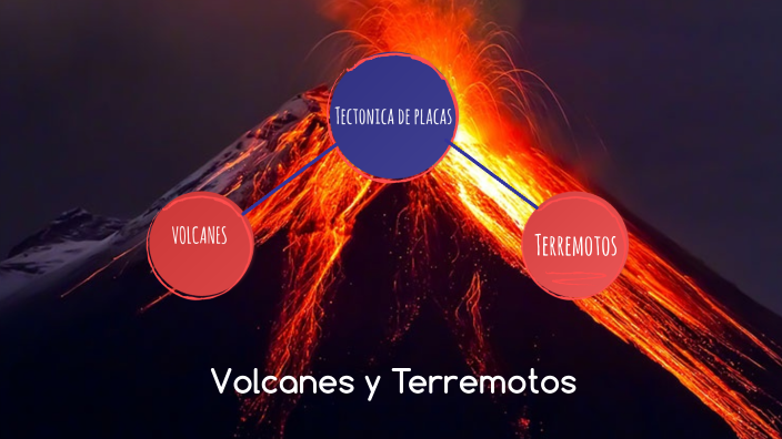 Volcanes y Terremotos by Alfonso Sotoca on Prezi