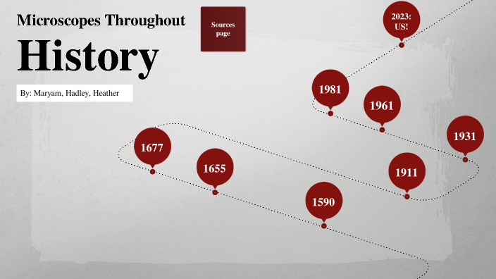 History of the Microscope by Maryam Mohamed on Prezi