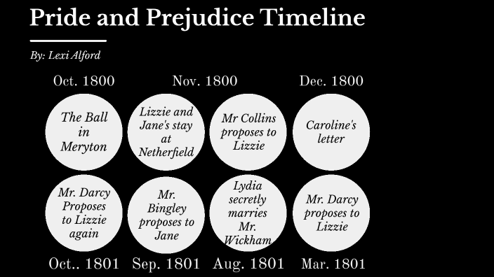 Pride and Prejudice Timeline by Alexandra Alford on Prezi