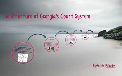 The Structure of Georgia's Court System by sergio palacios on Prezi